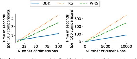figure 1 from unsupervised drift detection on high speed data streams