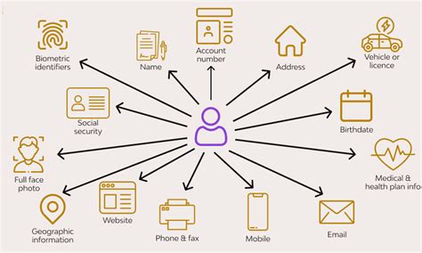 Safeguarding Client Privacy In Software Development Trinesis Technologies