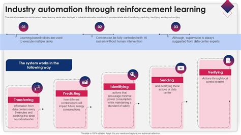 Industry Automation Through Reinforcement Learning Ppt Sample Ai Ss V Ppt Presentation