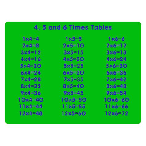 Wall Panel 4 5 And 6 Times Table Playtime By Fawns