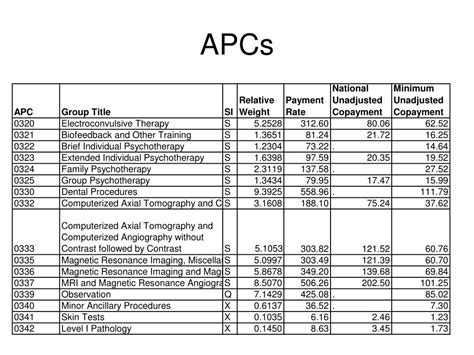 Ppt Understanding Rvus Rwps Drgs Apcs Powerpoint Presentation
