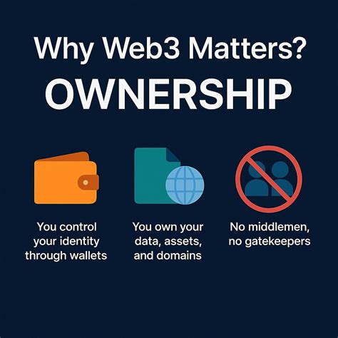 Web3 Digitalownership Decentralization Blockchain Web3education