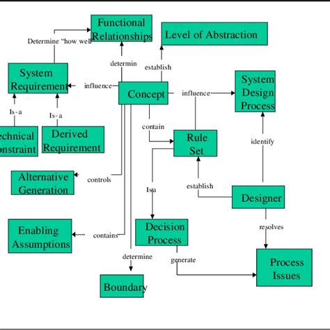 7 1 System Concept View Data Model Download Scientific Diagram
