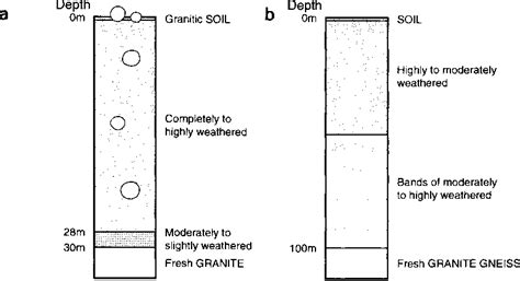 Figure 1 From Description And Classification Of Weathered Rocks For Engineering Purposes The