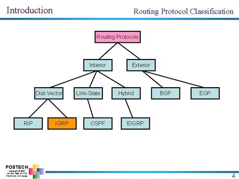 Interior Gateway Routing Protocol Igrp Tung Dao Manh