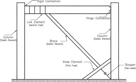 The Schematic Proposed Frame Configuration Download Scientific Diagram