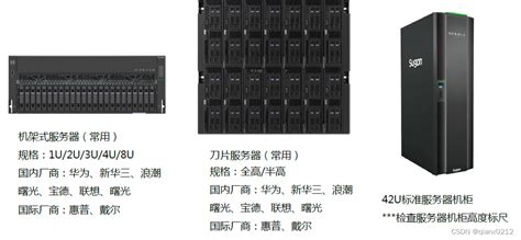 Openstack面试宝典 Csdn博客