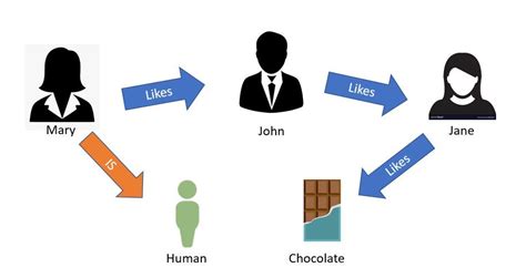 Graph Fundamentals — Part 1 Rdf R Database