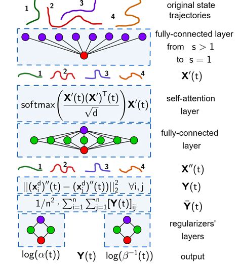 Learning To Identify Graphs From Node Trajectories In Multi Robot Networks