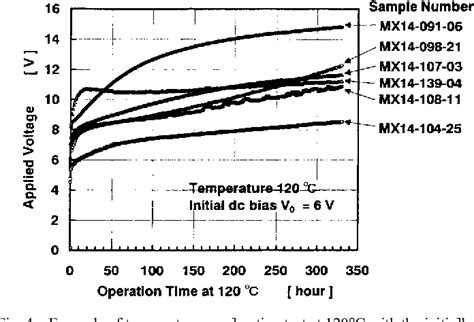 Table I From Activation Energy Of Dc Drift Of X Cut Linbo3 Optical Intensity Modulators