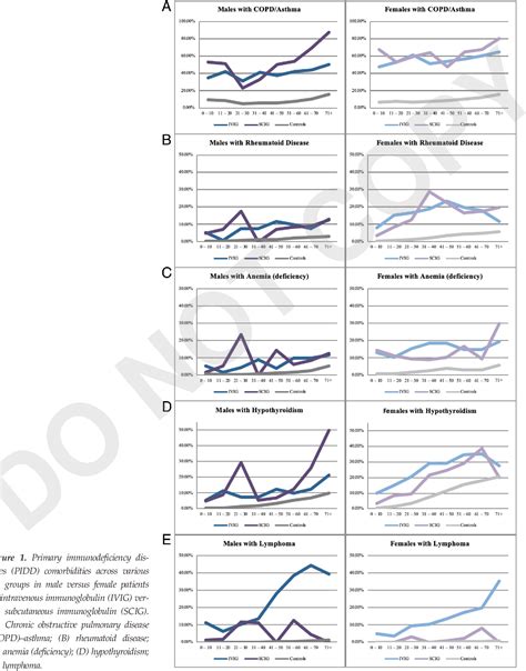Figure 1 From Primary Immunodeficiency Diseases Treated With