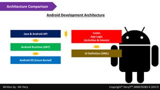 Overview To Xamarin Understanding Xamarin Architecture PPT