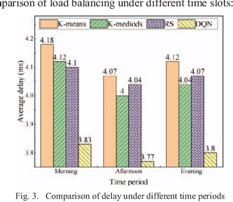 figure 1 from reinforcement learning scheduling research for edge