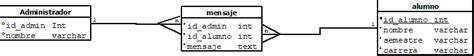 Como Manejar Una Relación Muchos A Muchos En Laravel 6 Stack Overflow