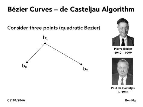 Cs184284a Lecture Slides