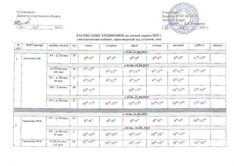 Ирниту расписание занятий 2024