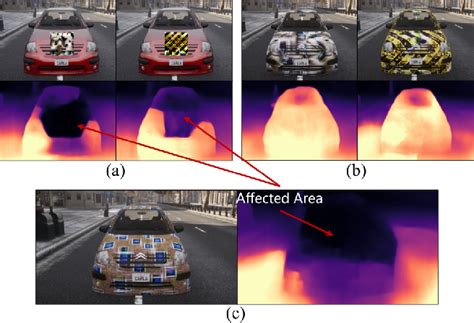 Figure 1 From Physical 3d Adversarial Attacks Against Monocular Depth