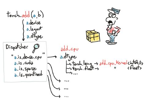 Google Colab