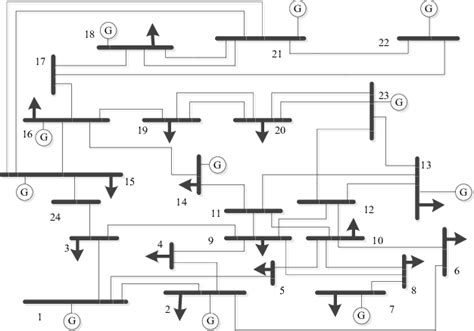 Ieee 24 Bus Power System Download Scientific Diagram