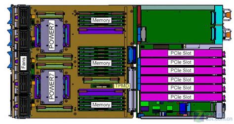 Copy Of Ibm Server Aix