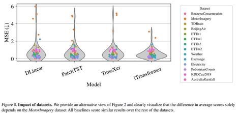 Ai论文速读 立场观点：长程时间序列预测中没有冠军 知乎