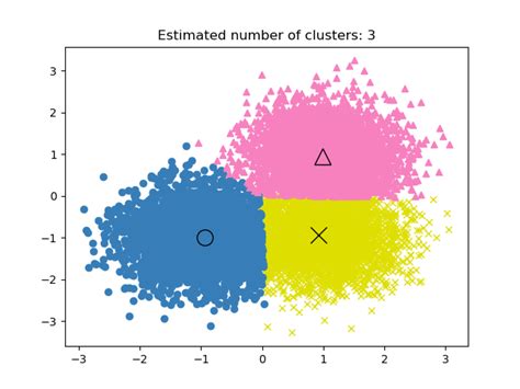 a guide to leveraging bert for extractive text summarization on