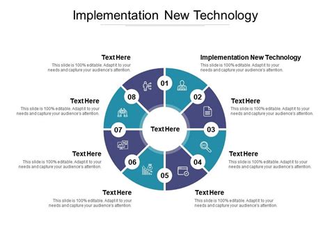 Implementation New Technology Ppt Powerpoint Presentation Outline Example Introduction Cpb