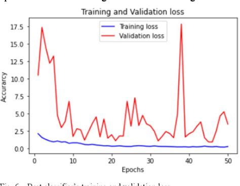 Figure 1 From Tomato Plant Leaf Disease Detection Using Transfer Learning Based Resnet110