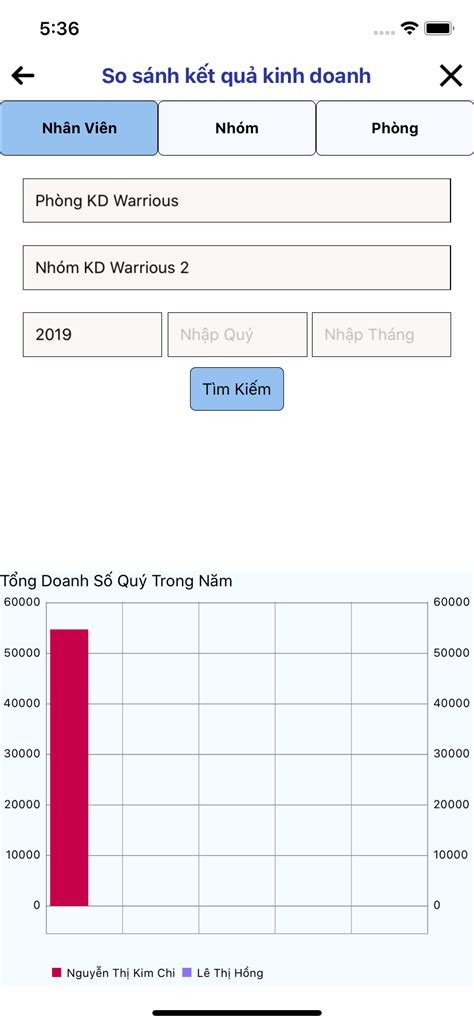Error Android Barchart With Null And Just One Object Datasets · Issue