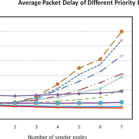 The Packet Success Rate With Qaee Mpq And Pmme Protocols With Download Scientific Diagram