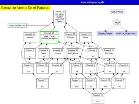 Reverse Engineering Feature Models From Software Variants To Build So…