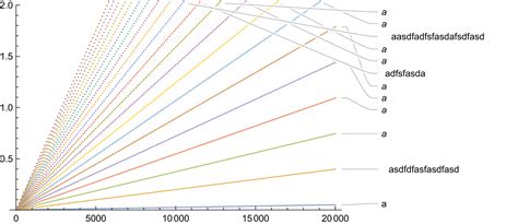 Plotting How Can I Get Mathematica To Not Mis Align Plot Labels When