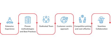 Custom Software Development Services Crm Development Services