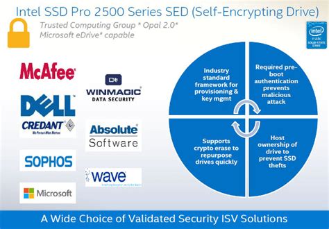 Intel Announces Pro2500 Series Of Self Encrypting Ssds For Business