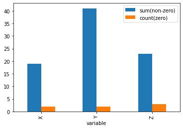 Matplotlib Issue In Plotting Multiple Bars In One Graph In Python Stack Overflow