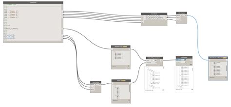 Listofrepeateditem Lists Logic Dynamo