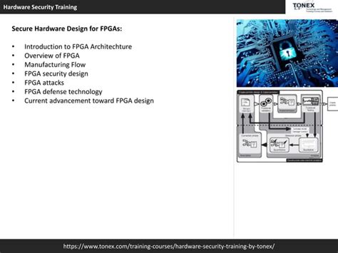 Hardware Security Training By Tonex Ppt