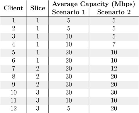 Figure 1 1 From Resource Allocation And Management Techniques For Network Slicing In Wifi