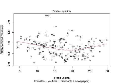 math 3330 regression notes 3 linear regression