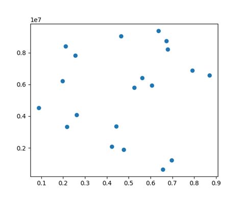 pylab examples example code coords report py — matplotlib 2 0 2