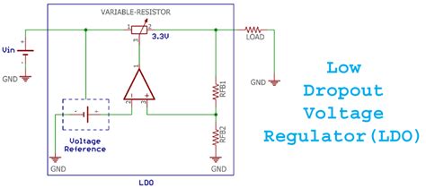 Understanding Low Dropout Voltage Regulators Ldo And Its Significance In Battery Operated Devices