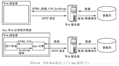 web程序设计 动态网页技术06 web动态网页综合设计 csdn博客