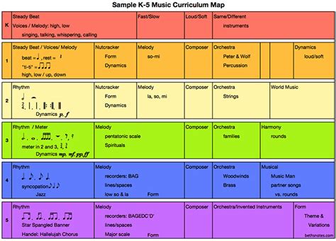 Quaver Curriculum Map Hetynational