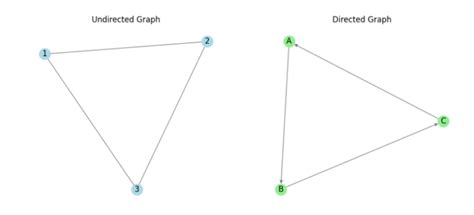 Networkxの使い方と使い道まとめ｜pythonでグラフ分析を始めよう