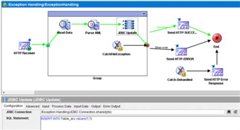 Tibco Exception Handling Blogs Perficient