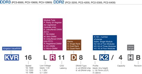 Ddr расшифровка