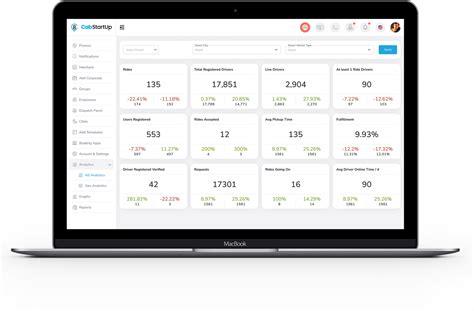Analytics Andstats Cab Future Solution With Cabstartup