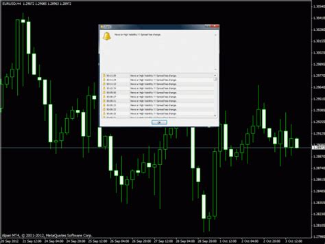 Forex News Indicator Top MT4 Indicators Mq4 Or Ex4 Best MetaTrader Indicators Com