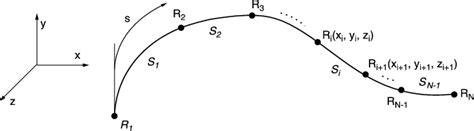 Composite Quintic Spline Defined By N Control Knots Download
