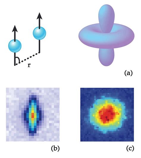 Phonon Vs Fermion Vs Boson Quasi Particles By Aswin Vijayakumar Nerd For Tech Medium